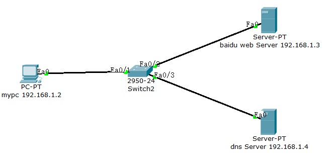 Cisco Packet Tracer 思科模拟器 搭建DNS服务 | Knight's Blog